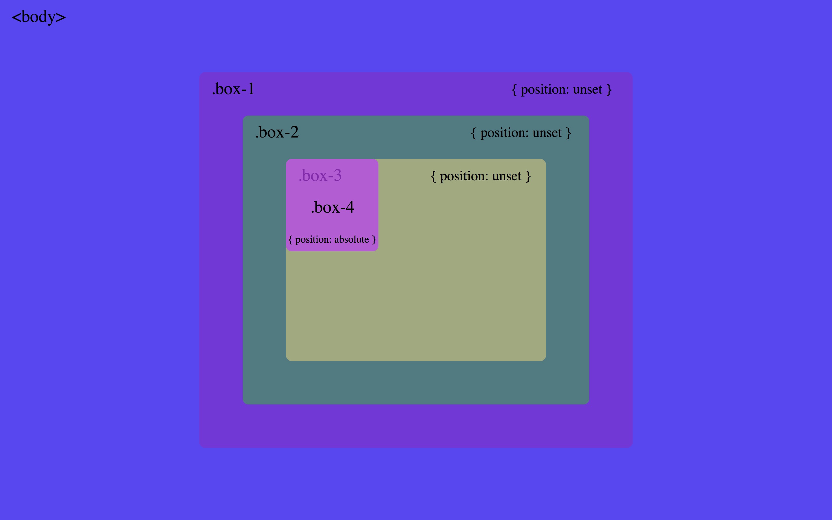 Understanding CSS Position Absolute For Good 